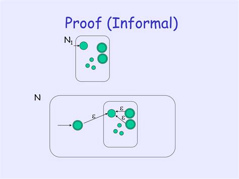 Ppt Cs5371 Theory Of Computation Powerpoint Presentation Free