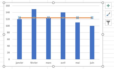 Ajouter Une Ligne Dans Le Graphique Excel Ligne Moyenne Référence Ligne De Base Etc