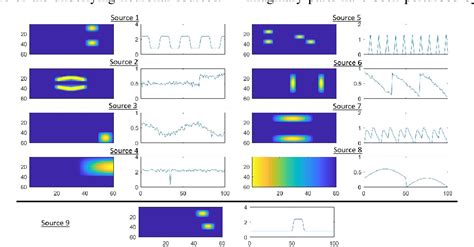 Figure 1 From Tensor Based Blind Fmri Source Separation Without The Gaussian Noise Assumption