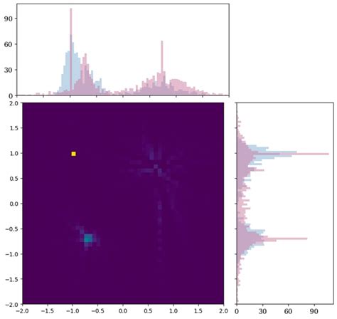 Bayesian Posterior Approximation Following Optimization Methods Cross Validated
