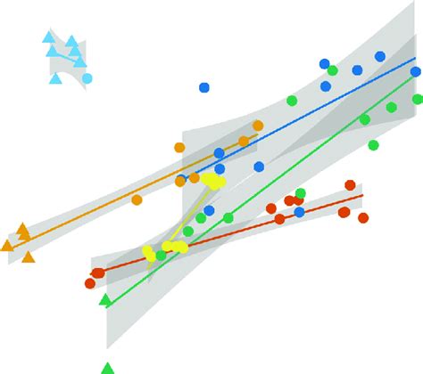 Correlation Between Arg Abundance And Crassphage Abundance In Download Scientific Diagram