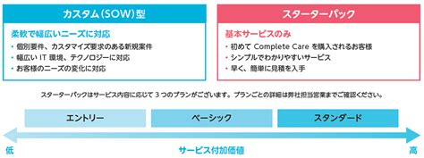 Hpe 保守サービス サポートサービス Hewlett Packard Enterprise 取扱製品 ネットワールド