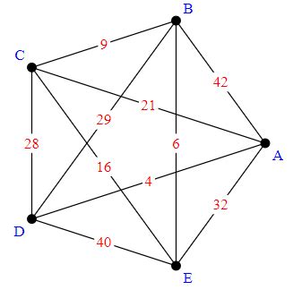Solved Find The Minimum Cost Spanning Tree On The Graph Chegg