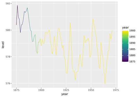 Scales Legends And Guides Plotnine 0153
