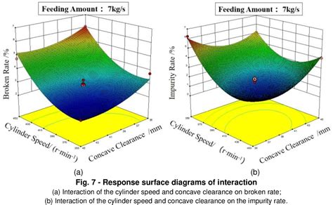 Figure 1 From Design And Experiment Of Transverse Axial Flow Corn Flexible Threshing Device
