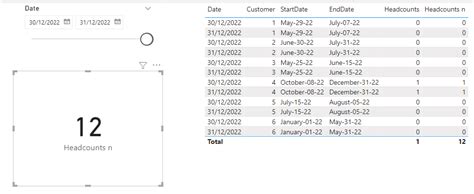 Solved Count Total Rows Within Given Time Range In A Give Microsoft Fabric Community