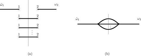 A A Cut Diagram In Open Closed String Field Theory That Can