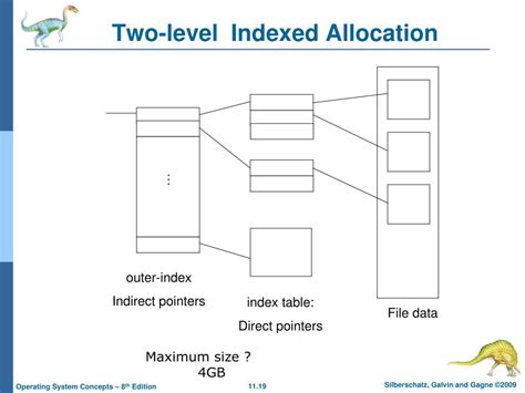 Ppt File System Implementation Powerpoint Presentation Free Download Id 5754844