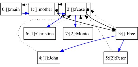 Unified Trace Graph Download Scientific Diagram