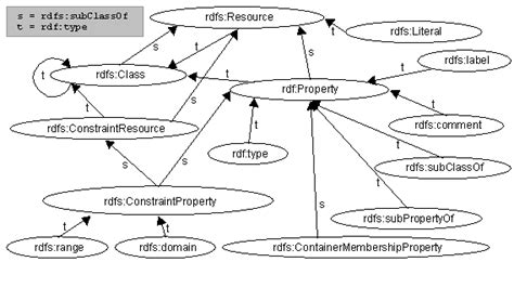resource description framework rdf schema specification