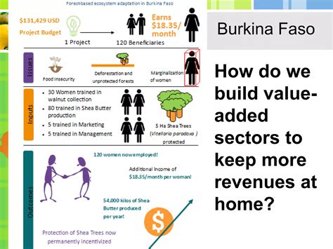 Harnessing Ecosystem Based Adaptation Approaches For Improved
