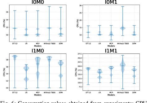 Figure 6 From Design And Implementation Of Intelligent Packet Filtering In Iot Microcontroller