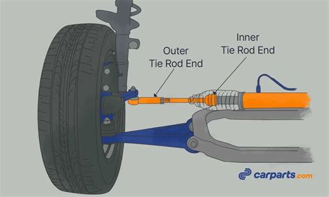Signs Of A Bad Tie Rod Vs Ball Joint