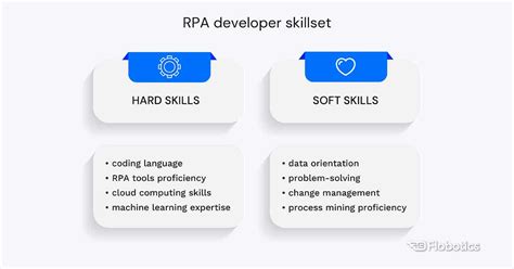 Hire RPA Developers Hire Process Automation Experts Flobotics