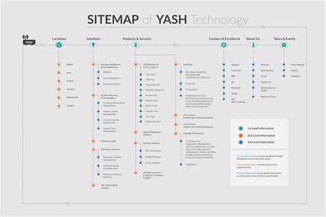 user flow artofit