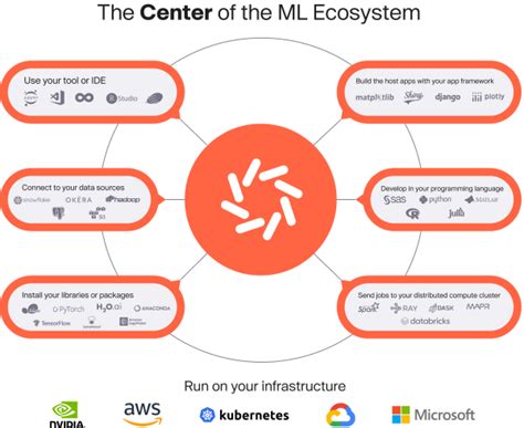 Ai Hub Domino Data Lab