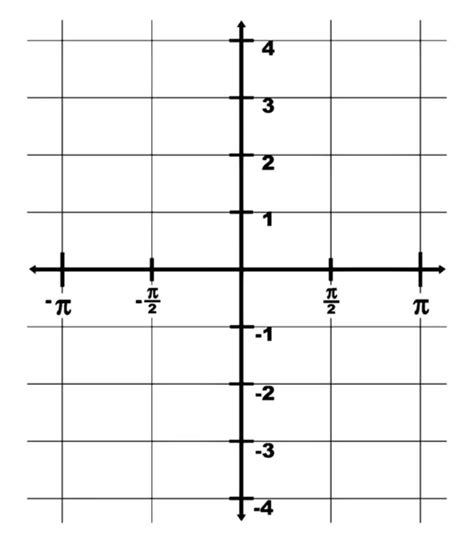 Graphical Representation Domain Axis Range Axis Interval Two Point Vintage Stock Vector Image By