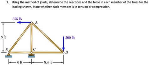 Solved Using The Method Of Joints Determine The Reactions And The Force In Each Member Of The