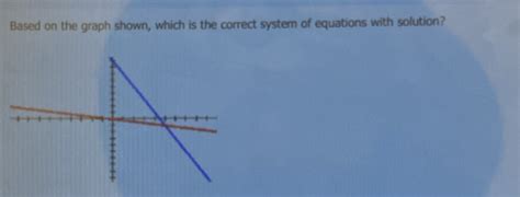 Solved Based On The Graph Shown Which Is The Correct System Of