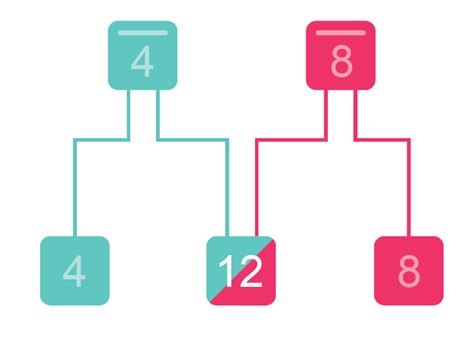 What Does Value Mean In Linq Linq Support