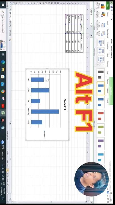 Excel Create Chart Using Shortcut Keys Excel Followme Tipsandtricks Likeforlikes
