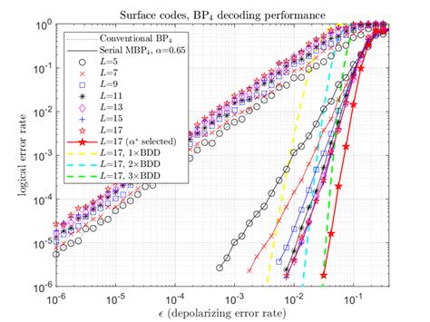 Quantum Error Correction For Near Term Quantum Computing Technologies Quantum Taiwan