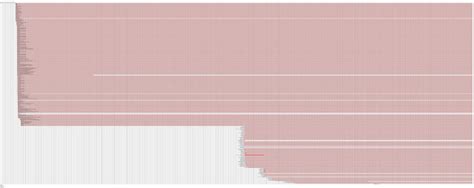 How To Resolve Slow Boot Times In Ubuntu 16 04 CNX Software