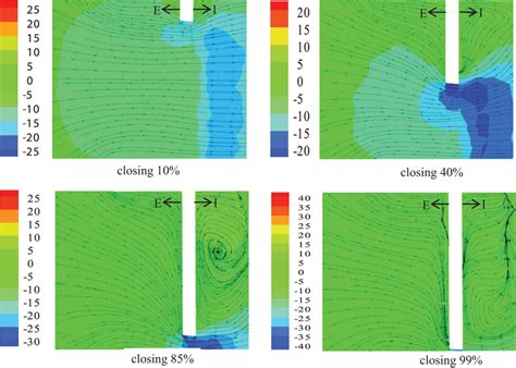 Velocity And 2d Streamline Distributions For Ring Gate Cross Section At