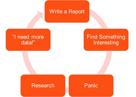 Office 365 Cross Tenant Migration Playbook For Manda