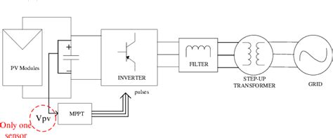 figure 5 from the modified control method for the single stage three