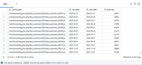 Data Streaming Databricks In Azure