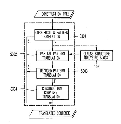 Hybrid Automatic Translation Apparatus And Method Employing Combination
