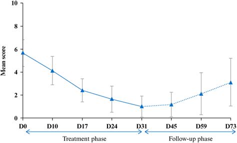 Jle European Journal Of Dermatology Selenium Disulfide A Key Ingredient To Rebalance The