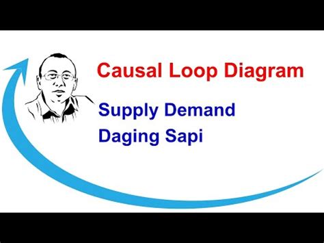 Contoh Causal Loop Diagram