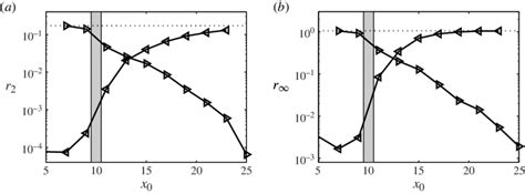 Results For The Extrapolation Case A R 2 Error B R ∞ Error As