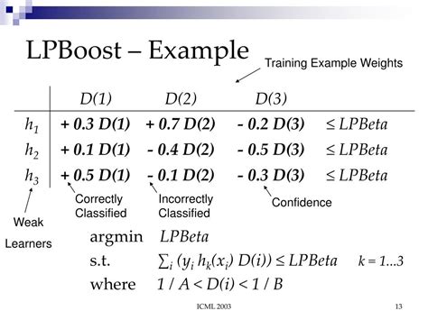 Ppt Linear Programming Boosting For Uneven Datasets Powerpoint