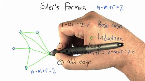 Eulers Formula Intro To Algorithms Youtube