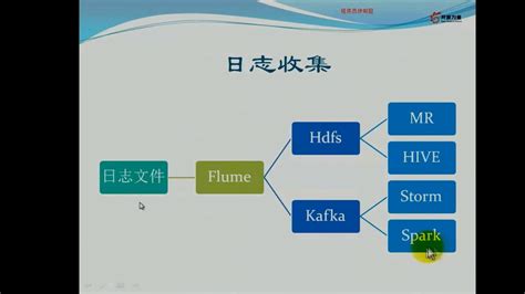 Flumekafkahdfs详解 阿里云开发者社区