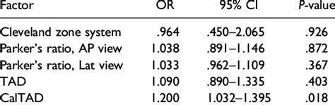 Multivariate Analysis Of Fixation Position Evaluations Download Scientific Diagram