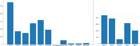 Figure 1 From Autonomous Myocardial Infarction Detection From Electrocardiogram With A Multi