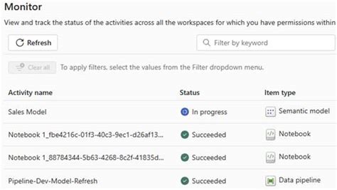 Semantic Model Refresh In Fabric Aysha S Analytics Blog