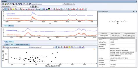 News Shimadzus Airsight Infrared Raman Microscope Pairs Wileys