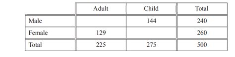 Igcse Mathematics 0580 C91 Collect Classify And Tabulate Statistical Data Igcse Style