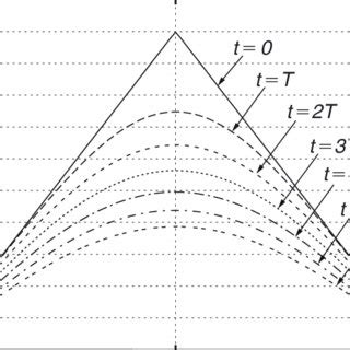 PDF Finite Difference Finite Element And Finite Volume Method