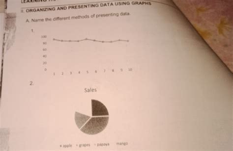Solved Ii Organizing And Presenting Data Using Graphs A Name The Different Methods Of