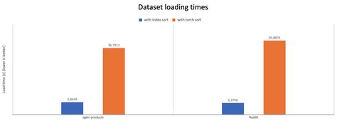 releases · pyg team pyg lib · github