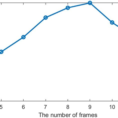 The Classification Accuracy In The 5‐way 1‐shot Setting With Several