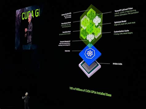 With Nvidias Ai Microservices Organizations Can Create And Deploy