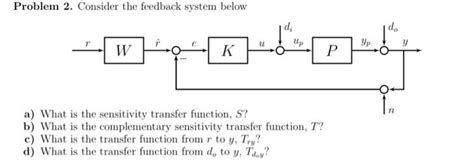 Solved Problem 2 Consider The Feedback System Below A What