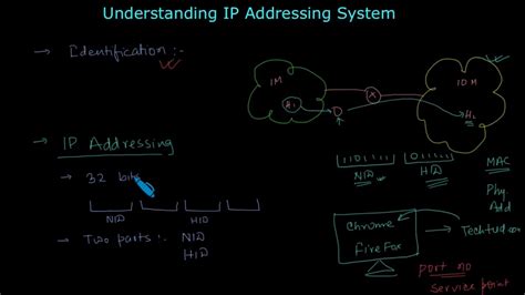 Basics Of Ip Addressing Part 1 Youtube